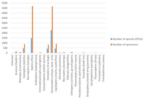 Catching The Citizen Science Bug With Insect Investigators Centre For Biodiversity Genomics