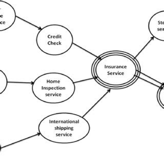 Evolutionary Process Used To Optimize The Composition Of Web Services