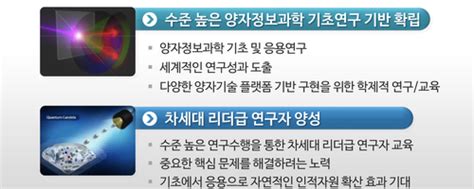 양자대학원 — 융합대학원 양자정보과학전공