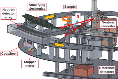 Figure 1 From Computed Tomography Combined With A Material Decomposition Technique Using A