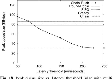 Figure 18 From The Vldb Journal 2004 Digital Object Identifier Doi 101007s00778 004 0132