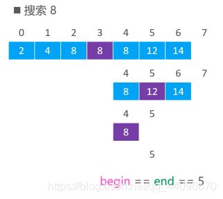 二分搜索算法详解Binary Search CSDN博客