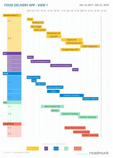 20 Agile Release Plan Template Artofit