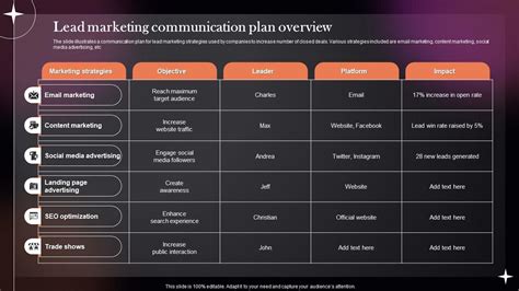 Top 10 Marketing Communications Plan Powerpoint Presentation Templates In 2024