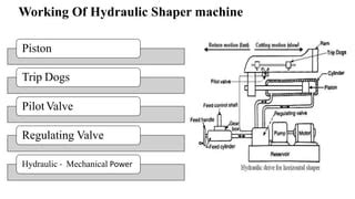 Hydraulic Shaper Machine PPTX Technology Computing