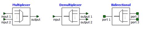 Optical MuxDemux MUX INTERCONNECT Element Ansys Optics