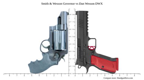 Smith Wesson Governor Vs Dan Wesson DWX Size Comparison Handgun Hero