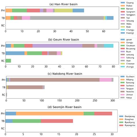 Frequency Of Water Quality Anomalies In The Han Geum Nakdong And