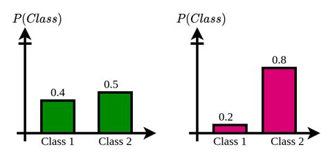 Entropy Simplified Intuitive Tutorials