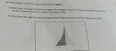 1 Shown Below Is The 2022 Age Sex Pyramid Of