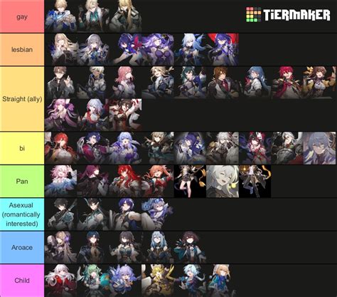 Hsr Sexuality Chart Honkai Star Rail Hoyolab