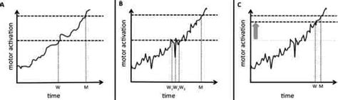 a simple model of conscious intention as a signal detection problem a