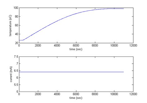 step response using ideal pid control structure download scientific