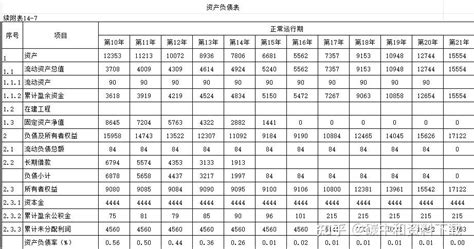 实用工具！风电经济评价软件excel表 知乎