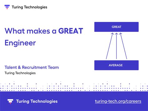 What Makes A Great Engineer Turing Technologies