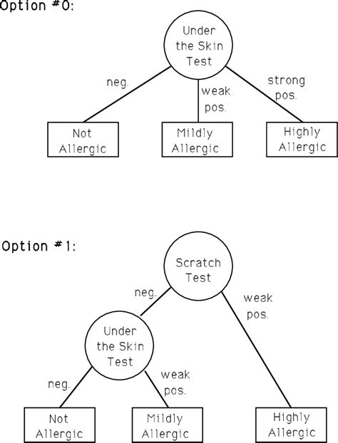 Figure 2 From Learning Binary Relations And Total Orders Semantic Scholar