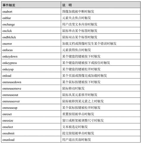 Django3 Web前端开发基础 Html、css和javascriptdjango模板中使用css和javascript Csdn博客