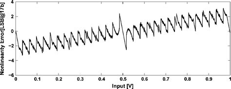 Figure 12 From A Low Noise High Intrascene Dynamic Range Cmos Image