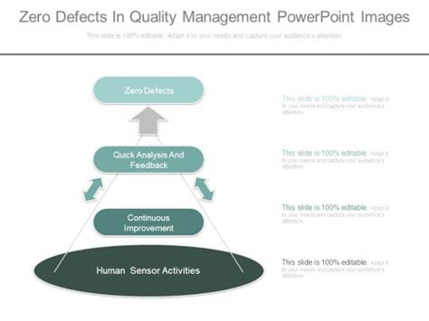 Zero Defects In Quality Management Powerpoint Images Powerpoint Templates