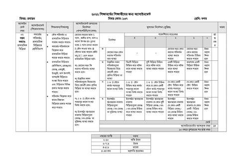 Class 10 Assignment Answer 2022 2023 5th Week