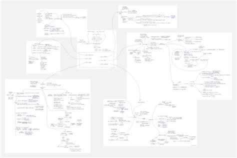 Shared Scrum Guide Map V1 Template Miroverse