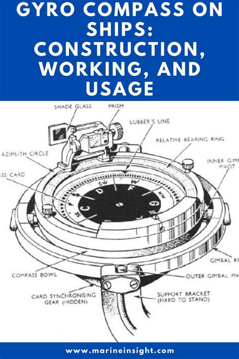 Gyro Compass Dimensions At Audrey Georgia Blog