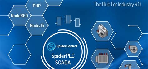 What Makes Spidercontrol So Efficient As An Hmi And Scada Tool Ininet