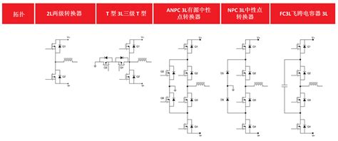 用于集成太阳能和储能系统的 5 种转换器拓扑 工业 技术文章 E2e™ 设计支持
