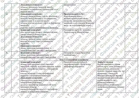 Календарно тематичне планування з географії 6 клас За підручником Бойко В М Географія 6 клас