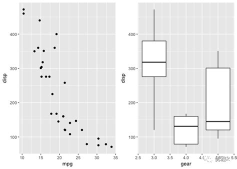 「r」ggplot2拼图包patchwork推荐与使用 Csdn博客 「r」ggplot2拼图包patchwork推荐与使用 Csdn博客