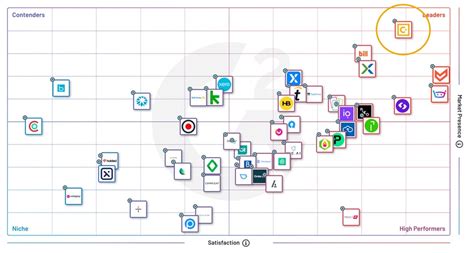 G2 Grid Report For Invoice Management Spring 2023 Sap Concur Canada