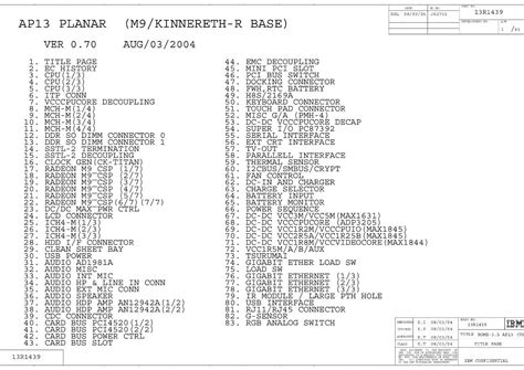 Schemat Ibm Thinkpad T41 Apollo • Forum Elvikom