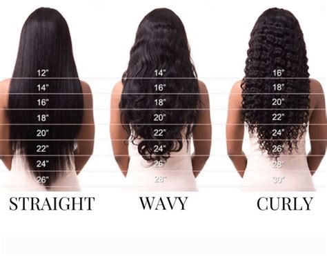 Wig Length Chart Body Wave Portal Posgradount Edu Pe