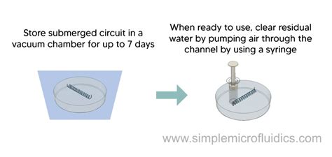 Surface Modification Of Pdms Microfluidics Simplemicrofluidics