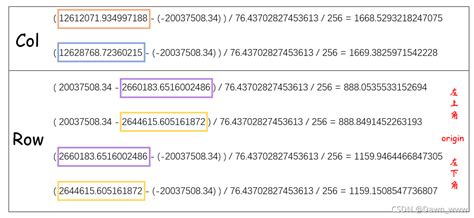 Openlayers：加载geoserver发布的wmts、tms服务geoserver Tms Csdn博客
