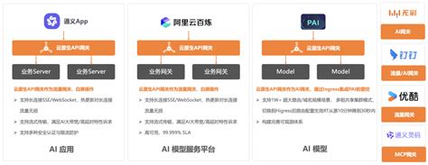 万字长文解析：基于mcp实现ai应用架构新范式转型的全面指南基于mcp开发ai应用新范式 Csdn博客