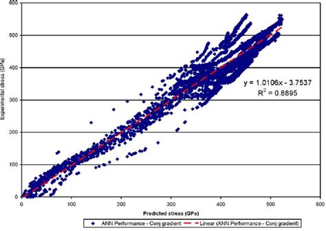 Figure 1 From Fatigue Response And Constitutive Behavior Modeling Of Poly Ethylene Terephthalate
