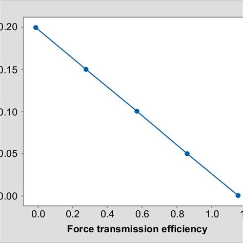 An Experimental Test Set Up For The Measurement Of CoF Abbreviation Download Scientific