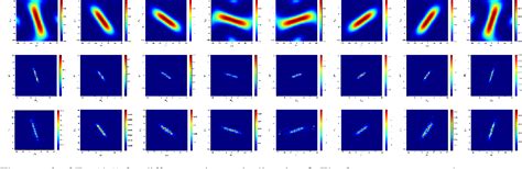 figure 1 from fourier neural solver for large sparse linear algebraic