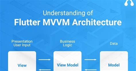 Flutter Mvvm Getit Hashnode