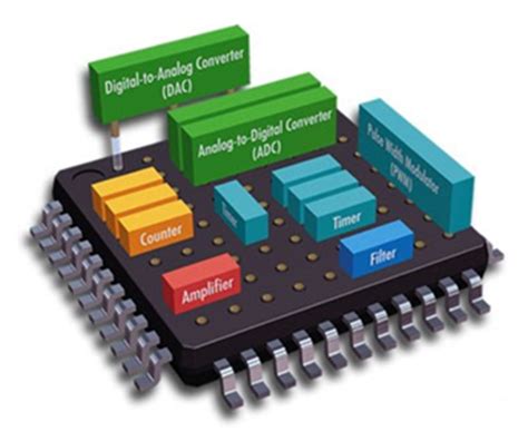 All About PSoC