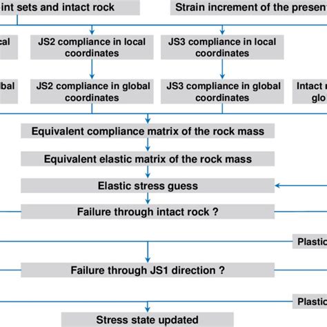 Pdf “jointedrock” A Three Dimensional Equivalent Continuum Model For