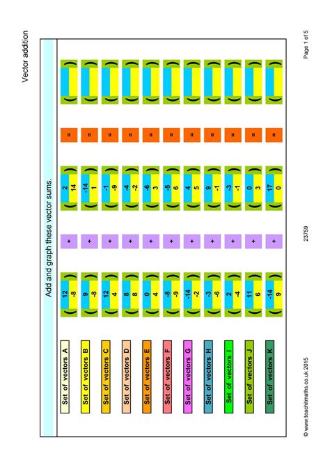 Vector Addition Higher Gcse Maths Teachit