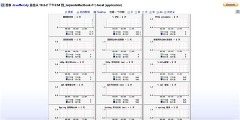 Spring Boot 项目实战三集成 Swagger 及 JavaMelody Symon Lin s Home