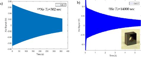 Figure 1 From Chip Scale Combinatorial Atomic Navigator C Scan Low