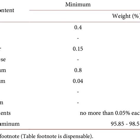Chemical Composition Of Aluminum Alloy T6 6061 Download Table