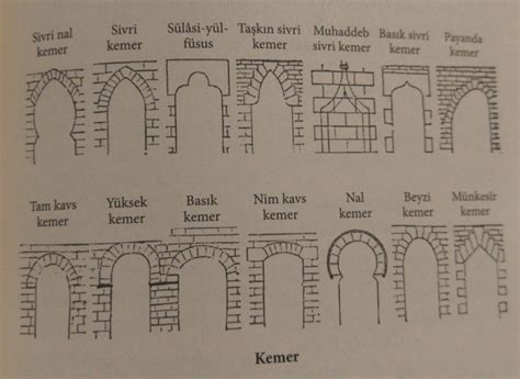 Lüks çatı Bulut mimari kemer çizimi Ayakta kal kayma Kör inanç
