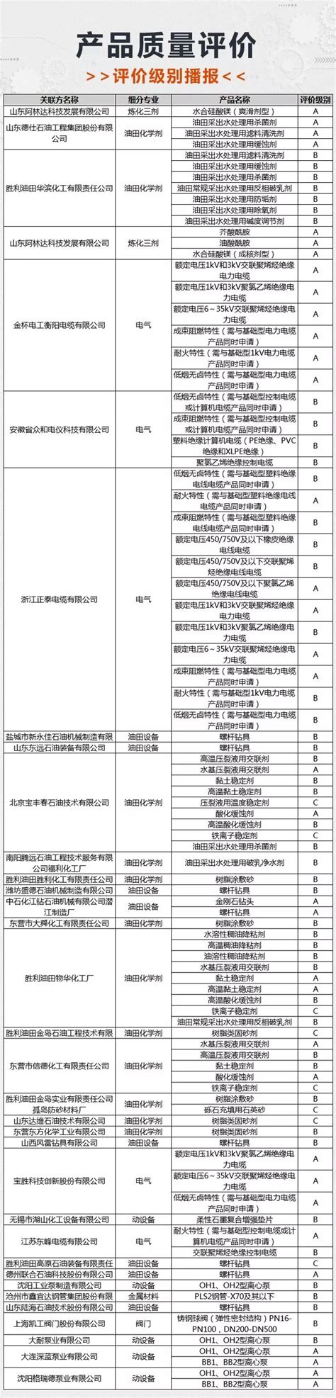 评价级别播报易派客产品质量评价 采购
