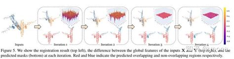 【perusal】omnet learning overlapping mask for partial to partial point