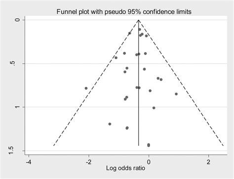 Usefulness Of Cardiac Resynchronisation Therapy Devices And Implantable Cardioverter